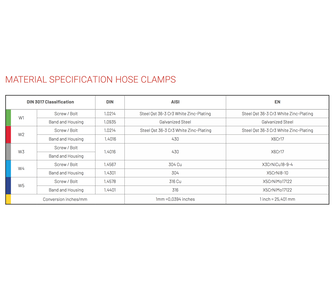 IQ-Parts Ferrules ASME BPE | AISI 316L | IQ-Parts-Shop
