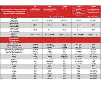 Normafix Retaining clamps with brackets HMK SPGU 6025 HD | W1 | IQ ...