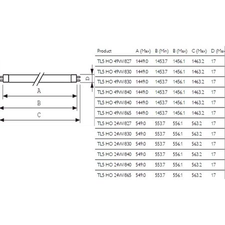 MASTER TL5 HO 54W/865 (115 cm) - Lamp Belgie