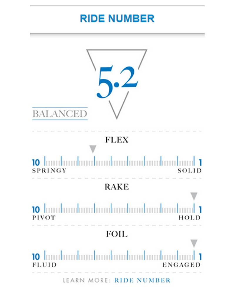 Future Fins Future - Controller Quad - 4surfers.nl
