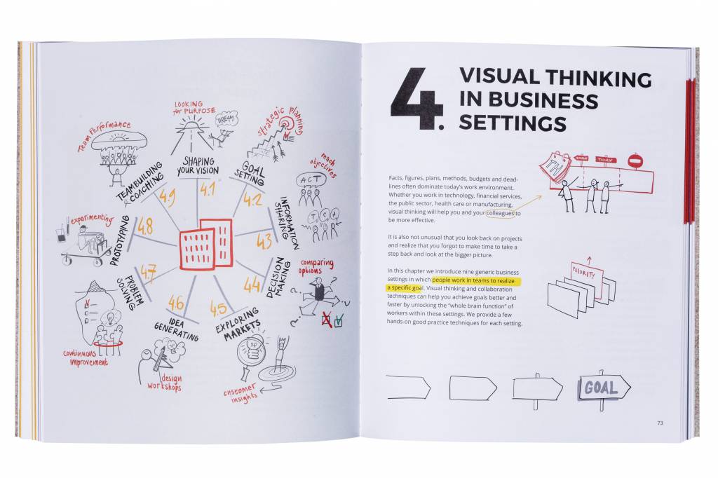 BIS Publishers | Visual Thinking | Willemien Brand - BIS Publishers
