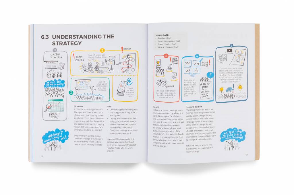 BIS Publishers | Visual Doing | Willemien Brand - BIS Publishers