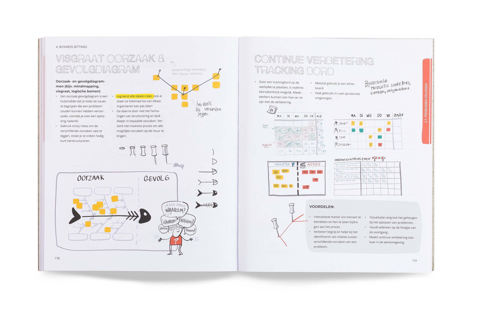 BIS Publishers | Visueel werken | Willemien Brand - BIS Publishers