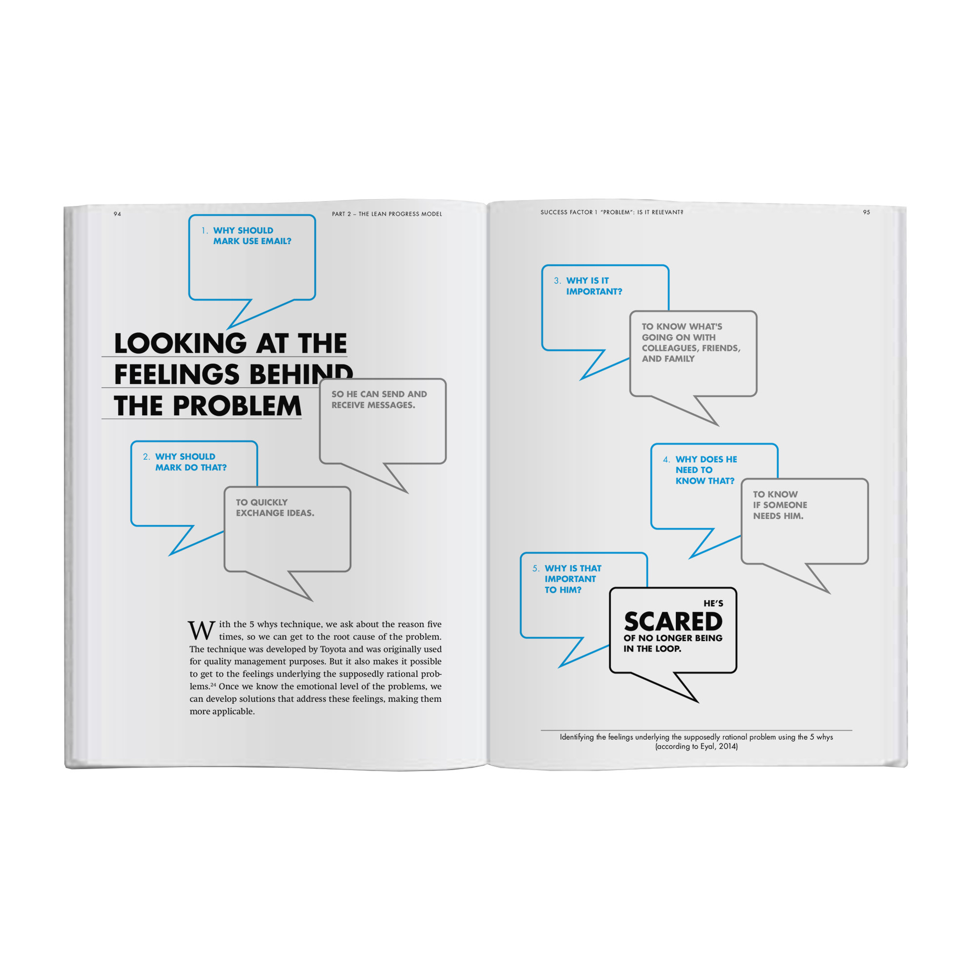 Lean Innovation Guide - BIS Publishers