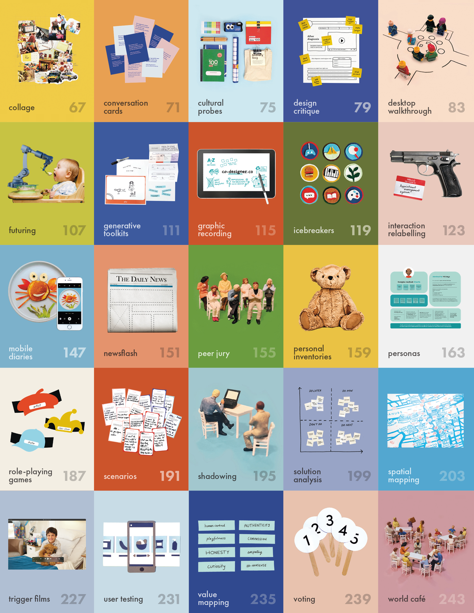 The Art of Co-Design - BIS Publishers