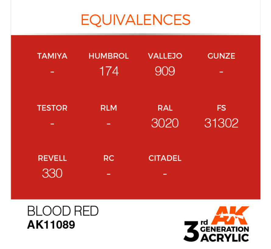 AK interactive Blood Red Acrylic Modelling Colors - 17ml - AK11089 ...