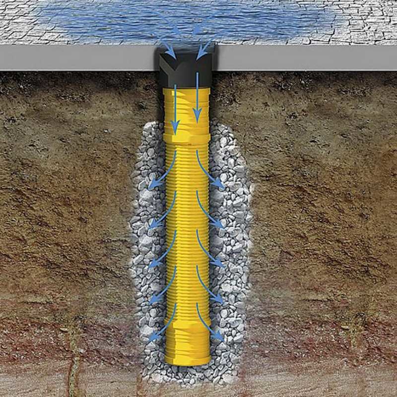 Karmat PP infiltratieput met infiltratiebuis, vrijstaand, 110 mm ...