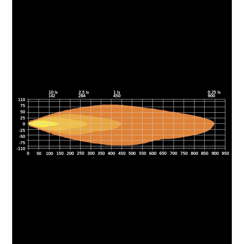 Strands Firefly 9" Full LED driving light - Go-in-Style.nl