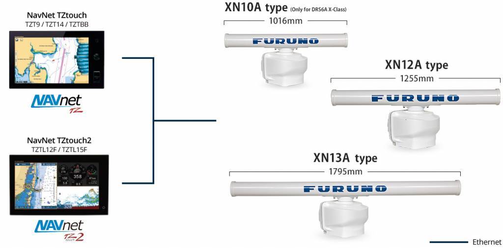 FURUNO XN12A - 4 Foot Open Array Antenna SALE at SAIL360 - Sail360 ...
