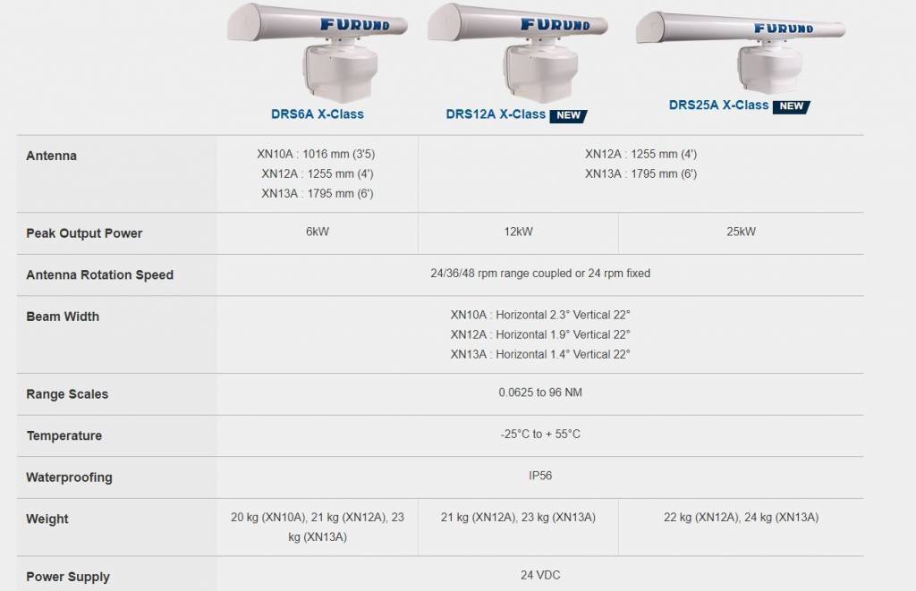 FURUNO 6 Foot Open Array Antenna SALE SAIL360 - SAIL360 watersport and ...