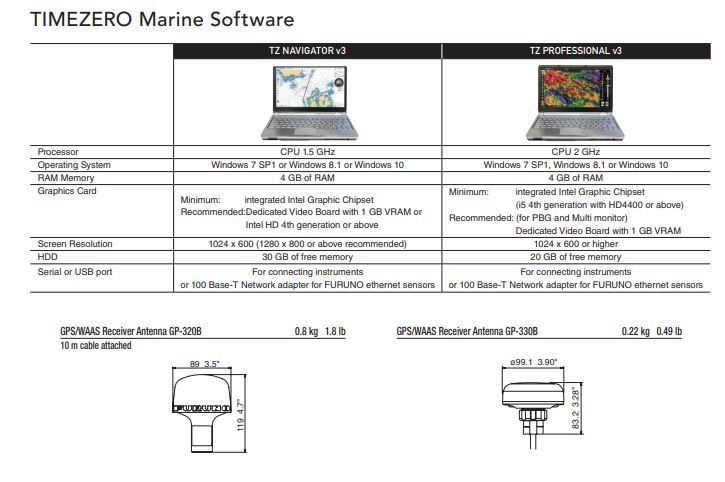 RIVER RADAR PC NAVIGATION with Chart from TIMEZERO - SAIL360 watersport ...