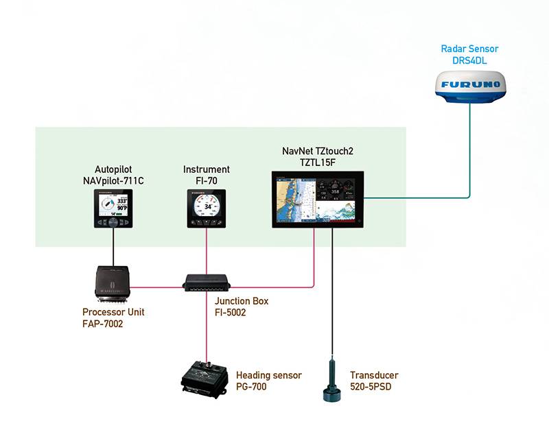 DRS4DL 4kW Radome NAVNET Radar Sensor nu in de AANBIEDING - SAIL360 ...