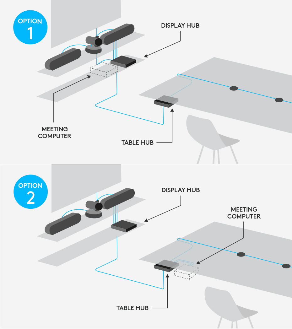 Logitech Rally Plus kopen? Compleet videoconferentie systeem - Beamerexpert