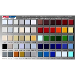 topcoat div. kleuren Blauw Awlcraft 2000 Awlgrip HS Awlcraft SE Awlgrip ...
