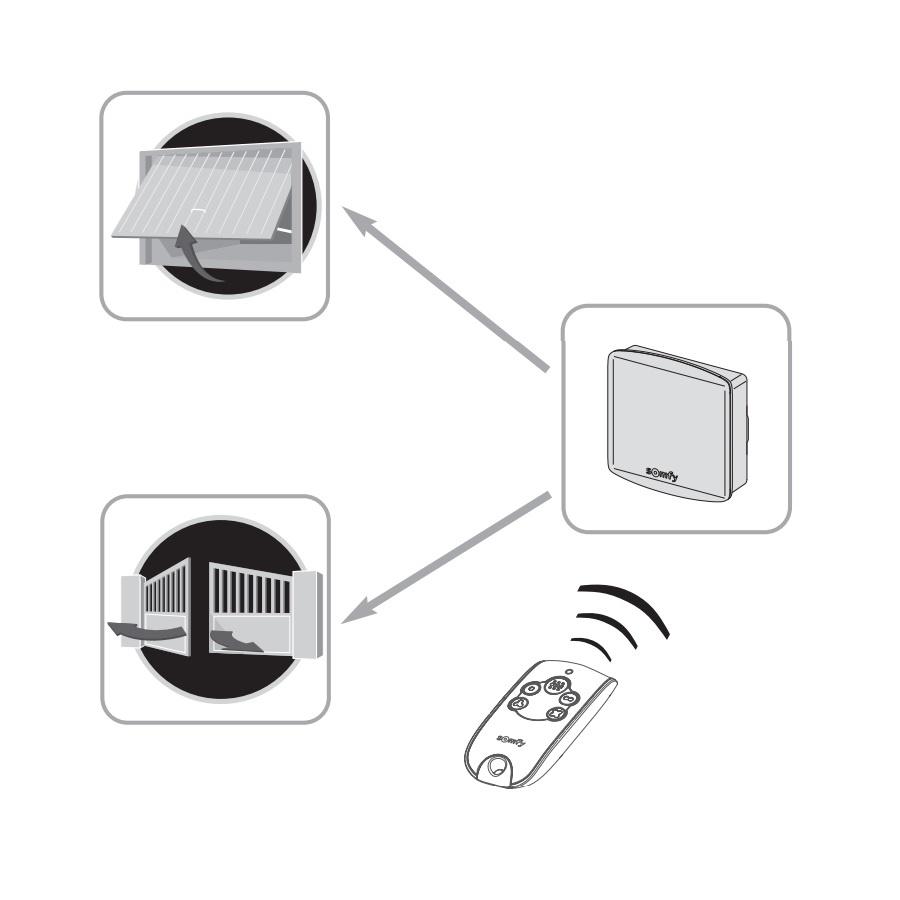Somfy standard RTS receiver - Rolluikonderdelen.nl
