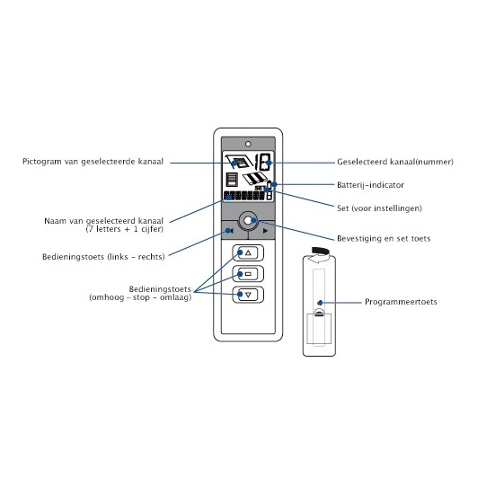 Simu Easy Timer 1-channel HZ handheld transmitter - Rolluikonderdelen.nl
