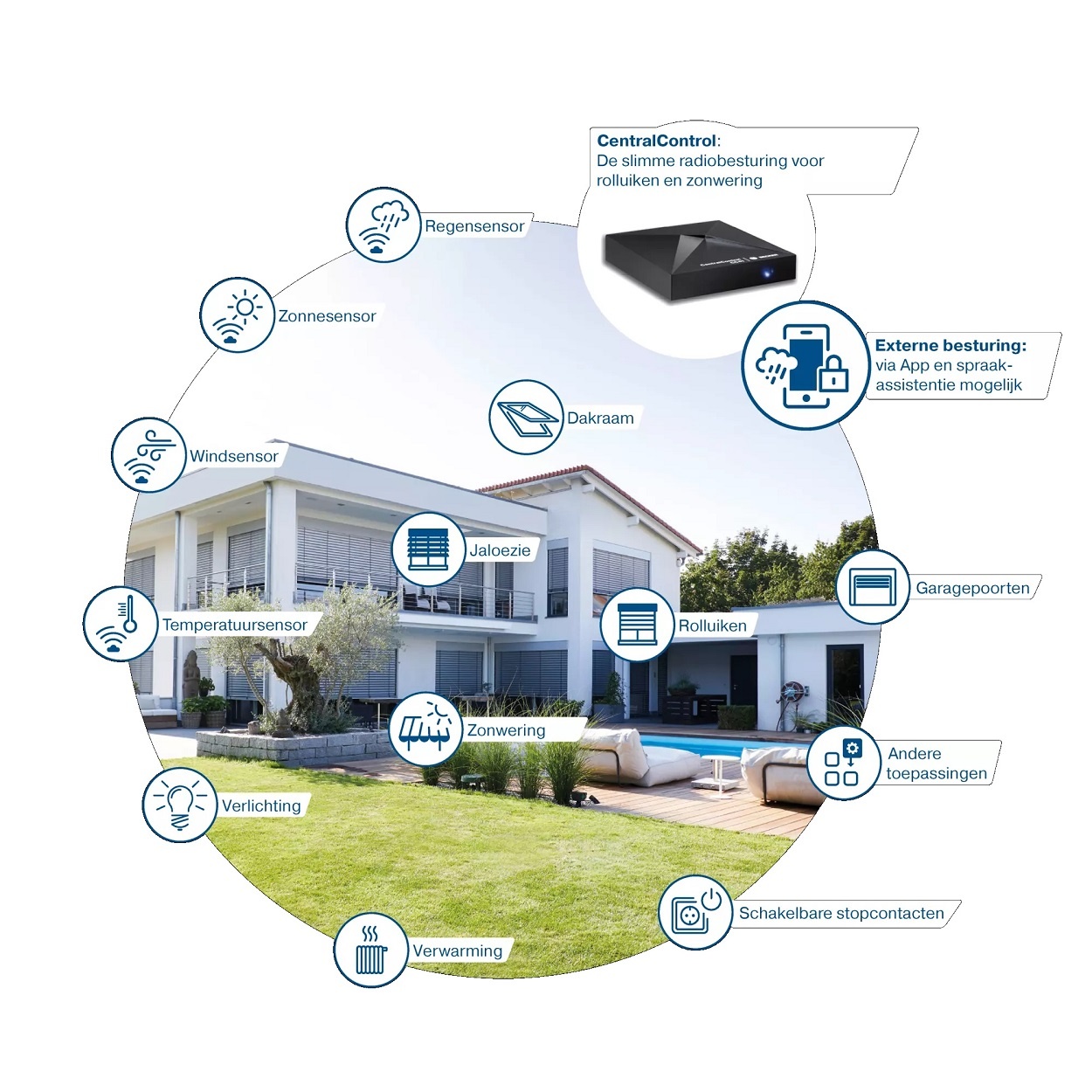 Central Control CC41 (Centronic) - Rolluikonderdelen.nl