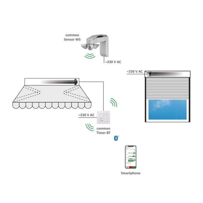 Selve Commeo Timer BT, Bluetooth timer/tijdklok met ontvanger ...
