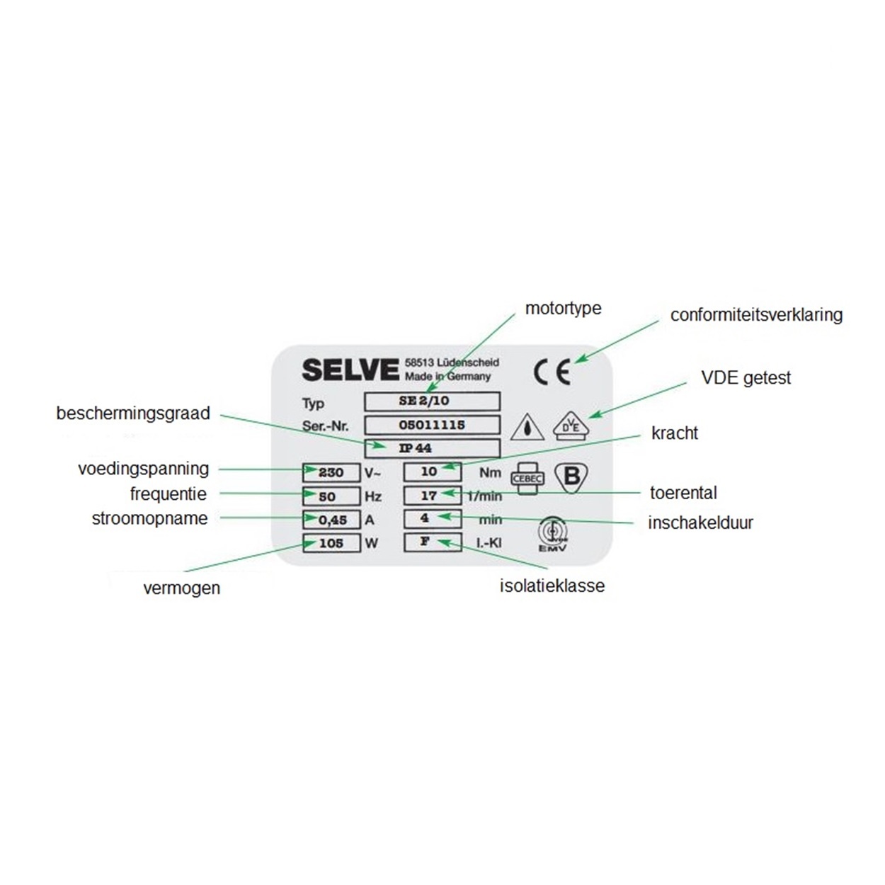 SEL Plus, type 1 tubular motor - Rolluikonderdelen.nl