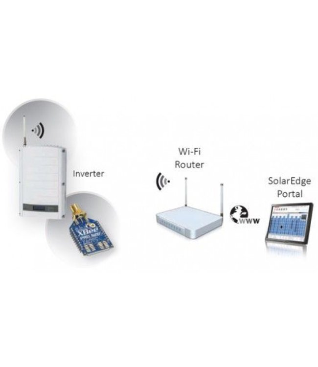 € 29,50 | SolarEdge Wifi antenne - Solar Outlet