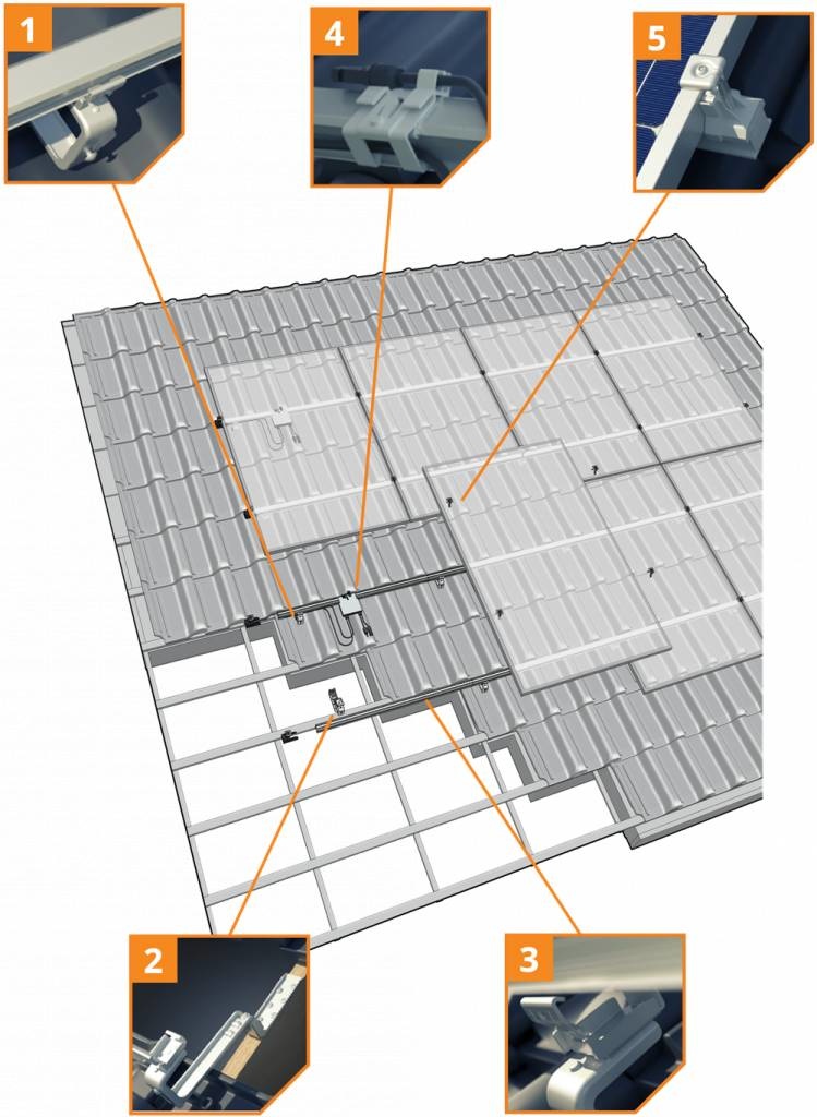 €5,75 Clickfit Evo Montagehulp - Solar Outlet