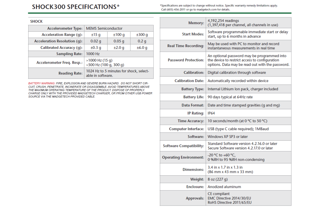 Shock300 - the new Shock datalogger from Madgetech - PIMZOS.COM