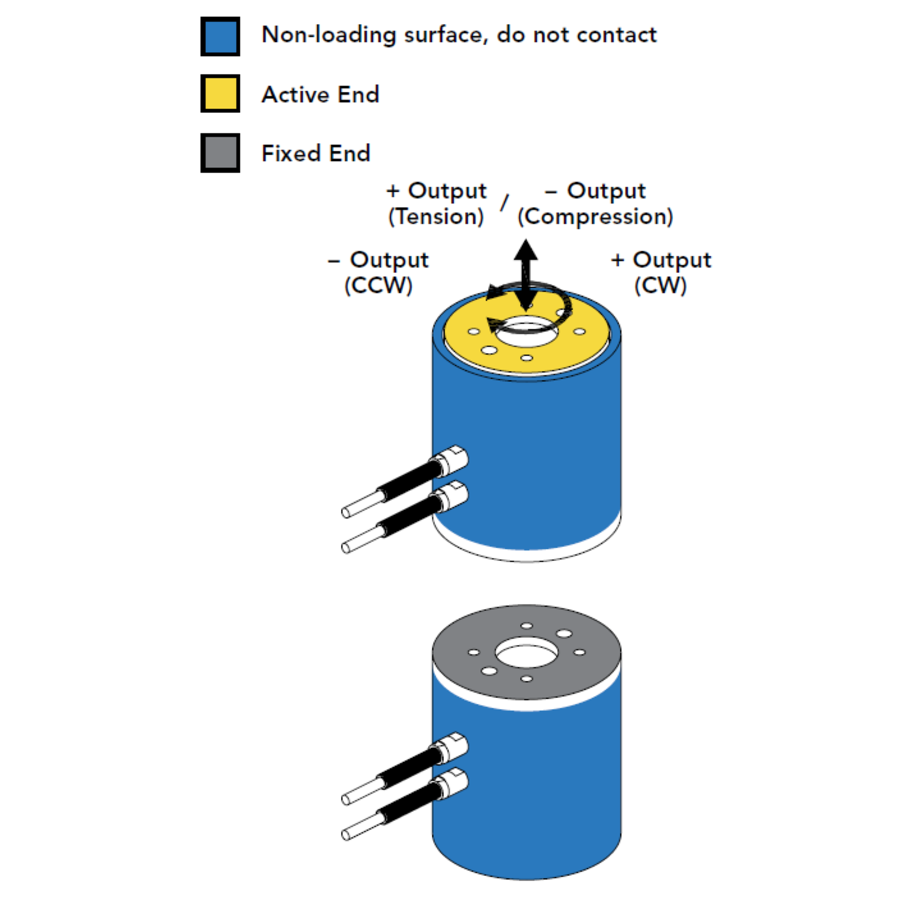 FUTEK MBA500 Torque and Thrust Biaxial Sensor - PIMZOS.COM