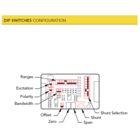 FUTEK IAA100 Loadcell Amplifier with ±10V output - PIMZOS.COM