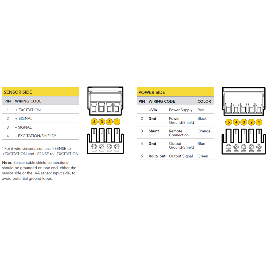 FUTEK IAA100 Loadcell Amplifier with ±10V output - PIMZOS.COM