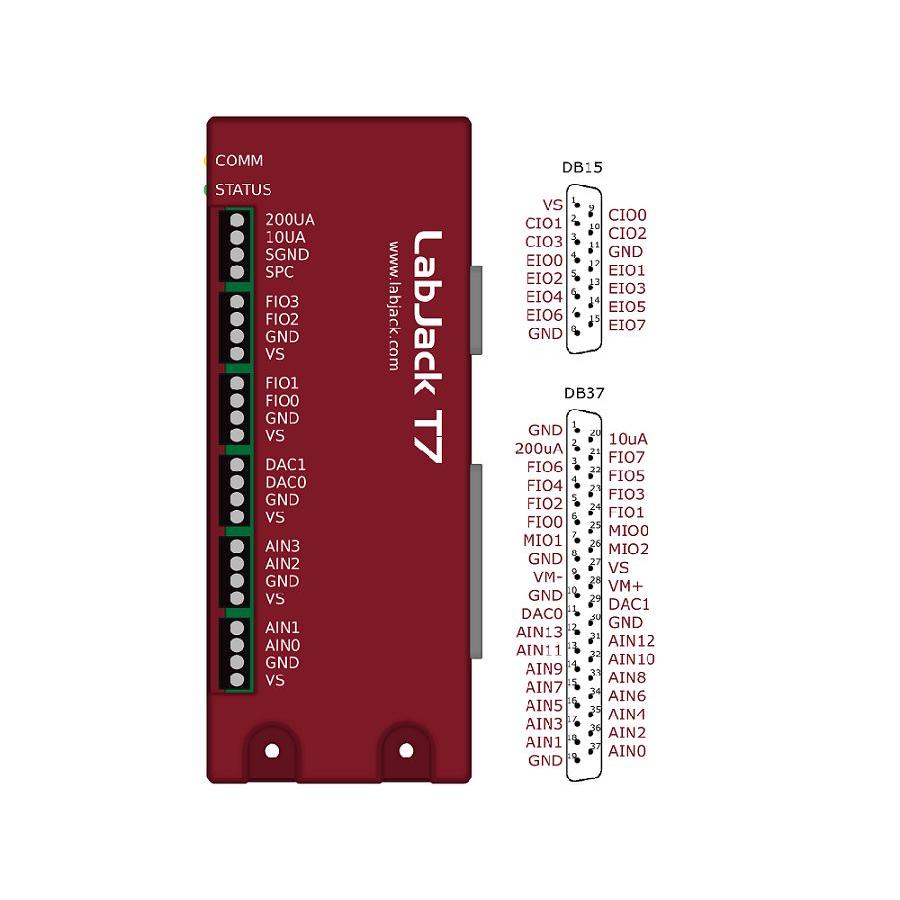 LabJack T7-Pro - PIMZOS.COM