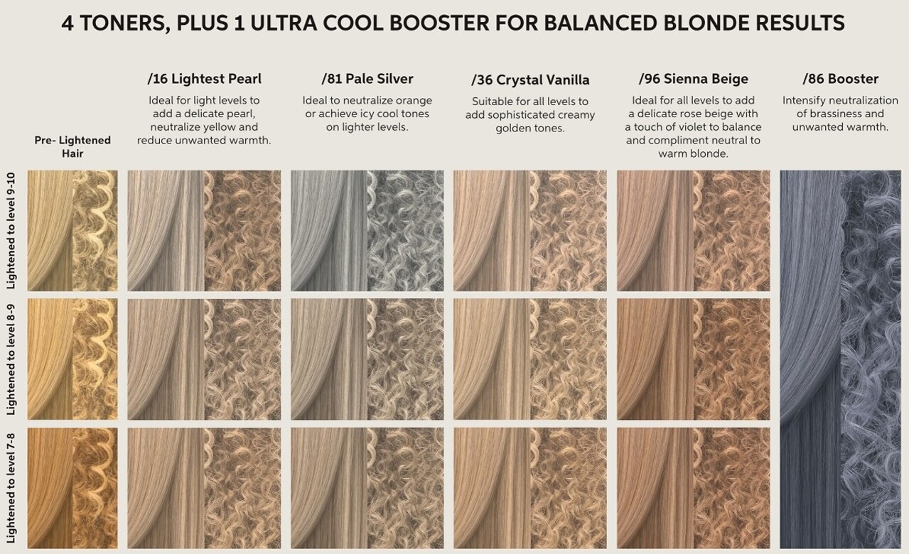 Wella Blondorplex Cream Toners kopen? Bij Kappershandel - Kappershandel